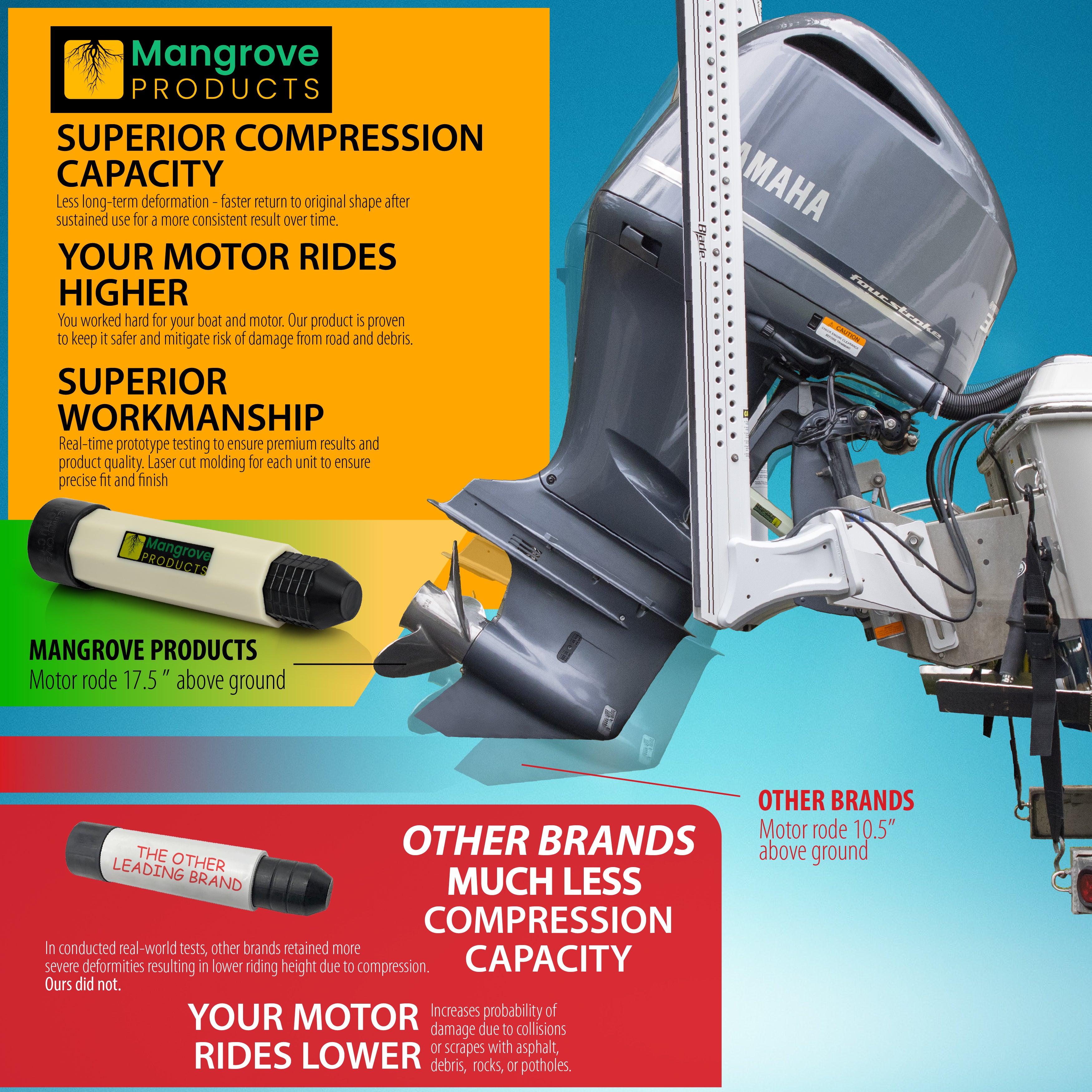 Transom Saver (3-RAM)-GLOW IN DARK, TS-Pipe (2-PIPE)-Outboard Support ...