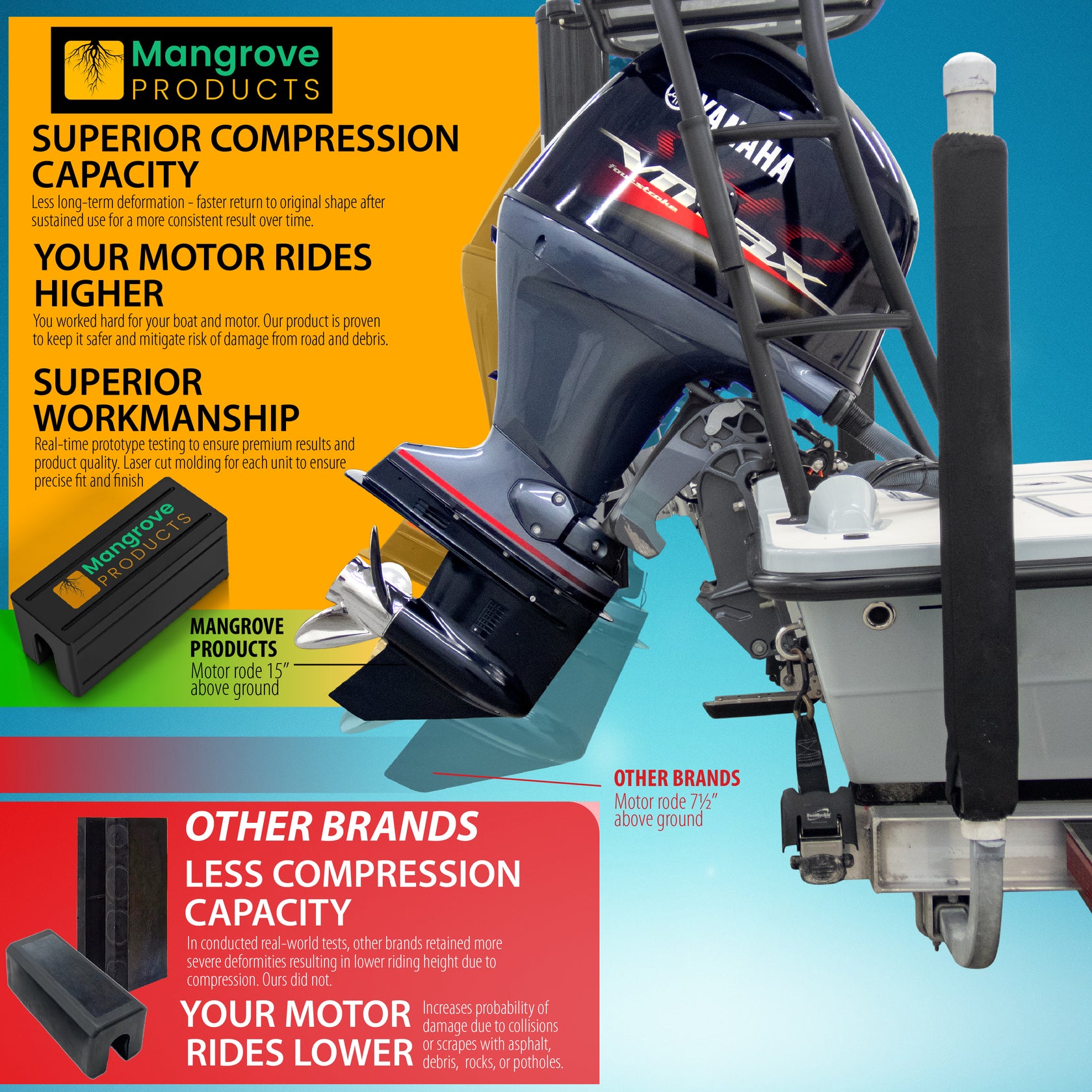 Transom Saver (Single-RAM) TS-Block (1-BLOCK)-GEN-2-Outboard Support ...