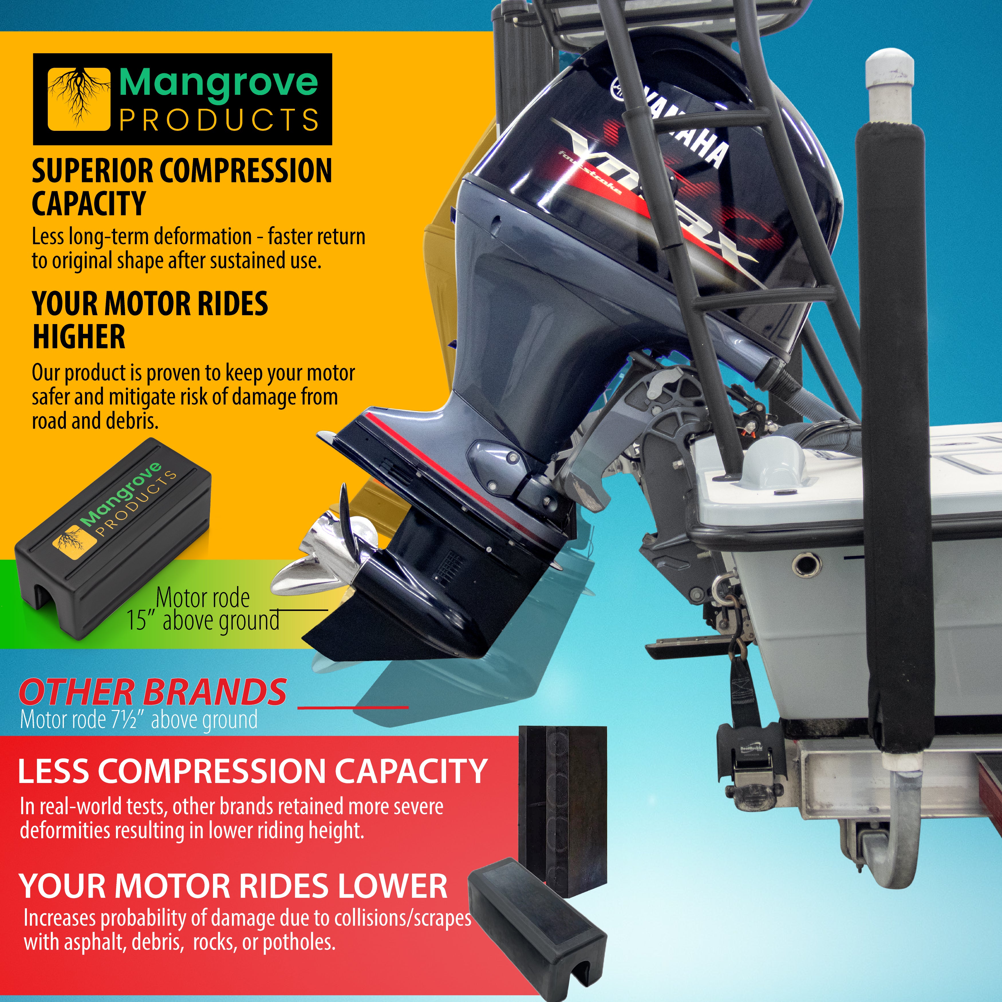 Transom Saver (Single-RAM) TS-Block (2-BLOCK)-GEN-2-Outboard Support ...